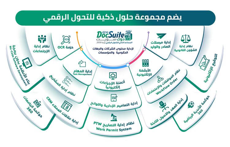 DocSuite HCM system